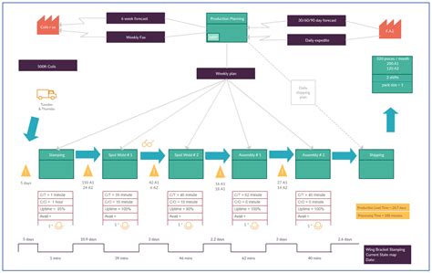 Value Stream Map JIT Consulting