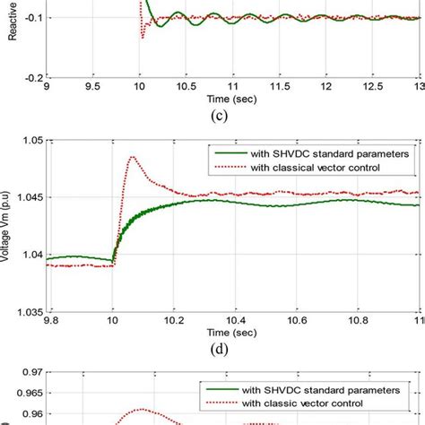 Single Inputsingle Output Feedback System Download Scientific Diagram