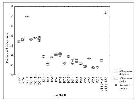 Pathogenicity Of Isolates Of Colletotrichum Spp On Mature Tomato