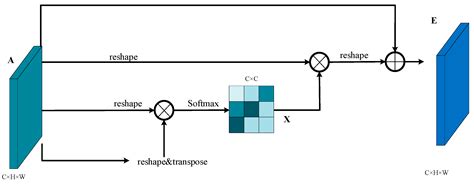 Research On Pupil Center Localization Detection Algorithm With Improved Yolov8