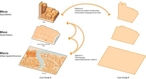 New Paper Formalising The Urban Pattern Language Urban Analytics Lab