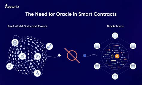 Blockchain Oracle In Smart Contracts