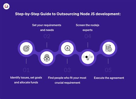 why outsource your project to a renowned node js development company