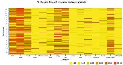 Xlstat Cata Check All That Apply Analysis In Excel