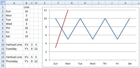 How To Create And Add Vertical Lines To An Excel Line Chart Excel Dashboard Templates