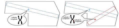 genetic algorithm to optimize runway and airpark placement within the