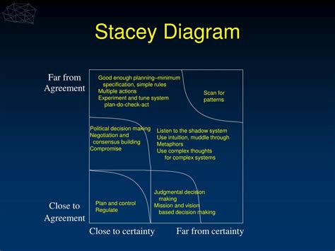 ppt complexity theory and decision making in health system powerpoint