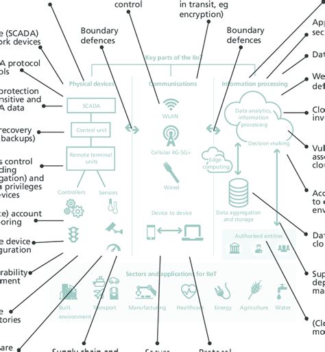 The Deployment Of Widely Recommended Classes Of Cyber Security Risk
