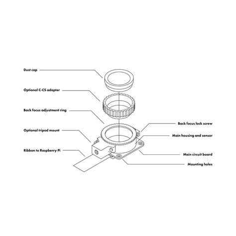 Raspberry Pi High Quality Camera M12 Mount Roboticsdna