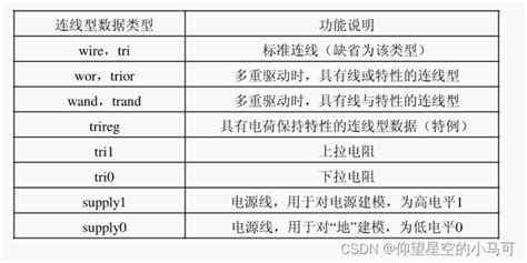 第二章verilog hdl基础知识 verilog多行注释 csdn博客