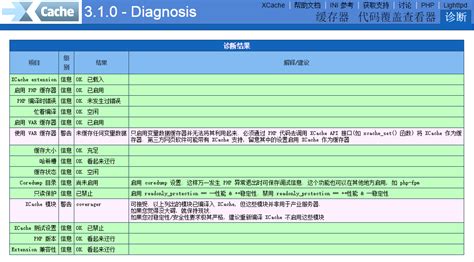 php安装 Xcache 缓存扩展降低服务器负载 云原生之路