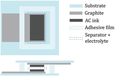 Schematic Structure Of A Single Electrode From The Top And A