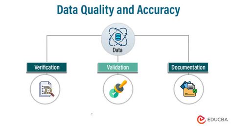 Big Data Ethics Privacy Security And Responsible Data Handling
