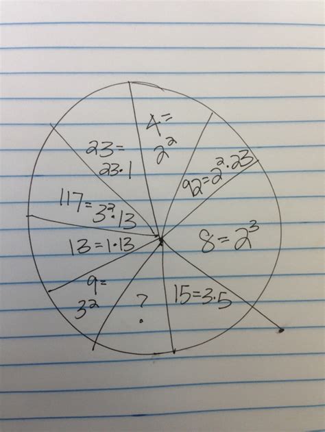Circle Problem Its Just Math