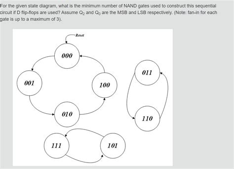 solved for the given state diagram what is the minimum