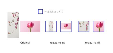 carrierwaveで表示する画像のサイズを考えた時のノート rails qiita
