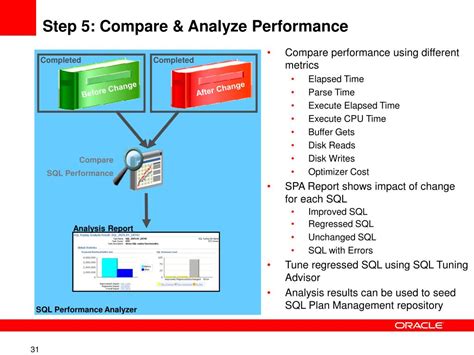 Ppt Oracle Database 11g Real Application Testing Powerpoint Presentation Id502513