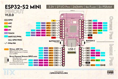 Arduino Na Dobry Początek D1 Mini W Wersji Esp 32 Cz I