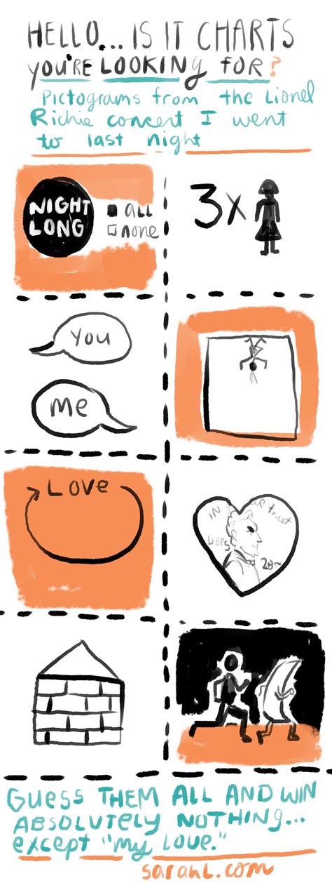 Hellois It Charts Youre Looking For By Sarah I Love Charts Medium