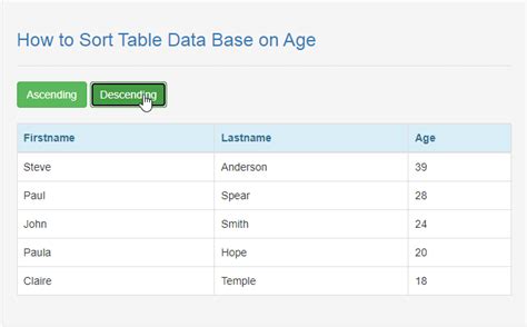 How To Sort Table Data Base On Age In Javascript Sourcecodester