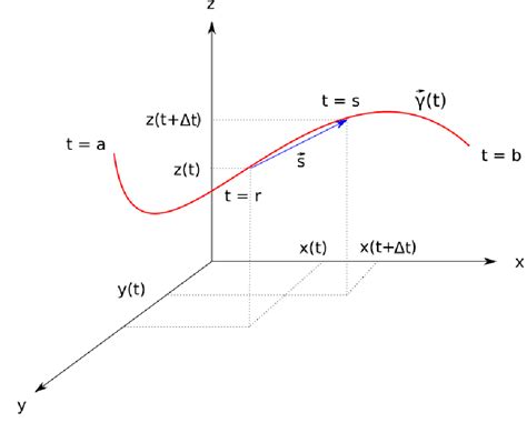 figure 1 from the geodesic dispersion phenomenon in random fields