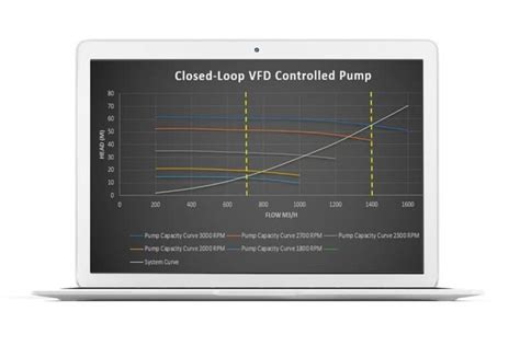 FLUIDFLOW Pipe Flow And Pressure Drop Calculator CASPEO