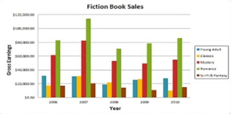 Do Data Analysis And Data Formatting Data Visualization By