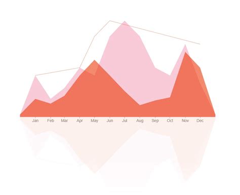 Html图表代码，动画图表网页设计 17素材网