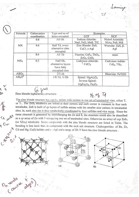 Solution Solid State Msc Chemistry Notes Studypool