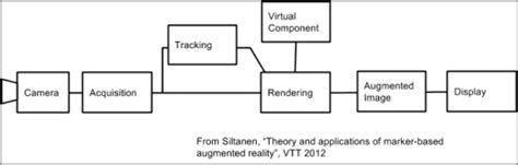 Augmented Reality A Compelling Mobile Embedded Vision Opportunity