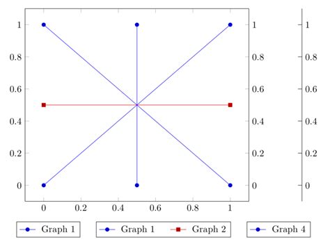 Horizontal Alignment Pgfplots How To Align Legends Of Multigraph