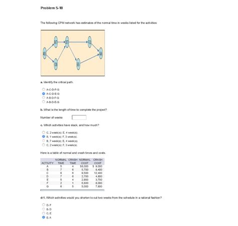 Solved Problem 5 18 The Following Cpm Network Has Estimates