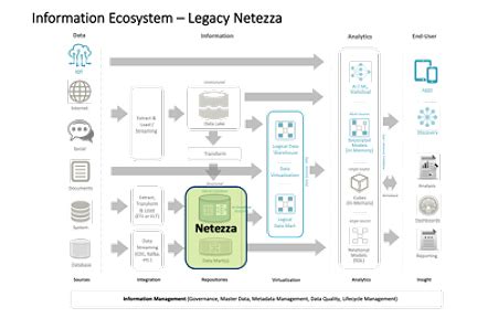BLOG What Happened To Netezza Mainline