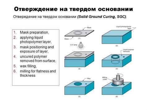 Методы быстрого прототипирования презентация онлайн