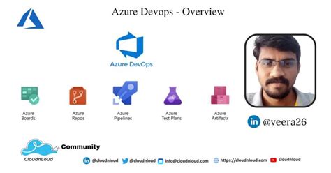 veerasolaiyappan v on linkedin azure devops overview 16 comments