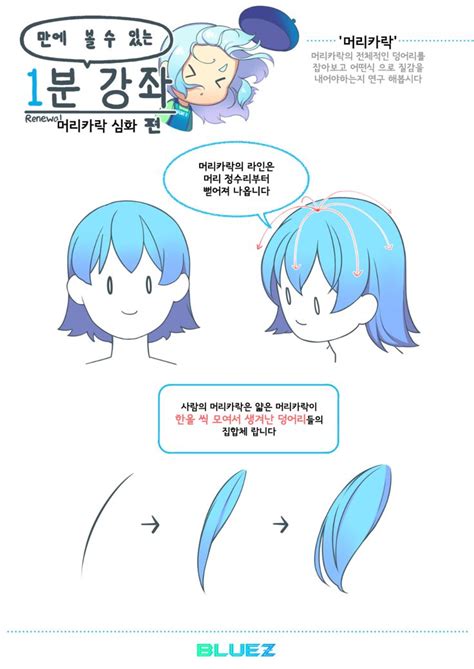 블루젯 만화학원 On X 드로잉 강좌 그리기 튜토리얼 드로잉