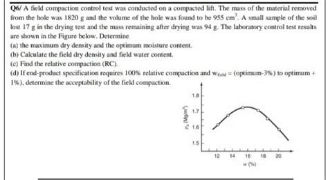 Solved Q6 A Field Compaction Control Test Was Conducted On