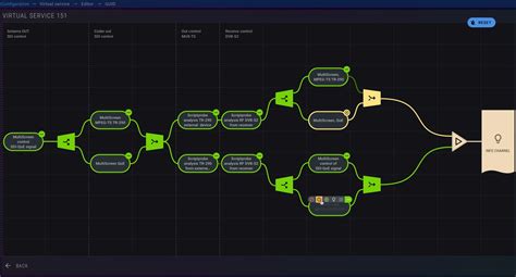Monitoring And Multiviewers Products Stream Labs