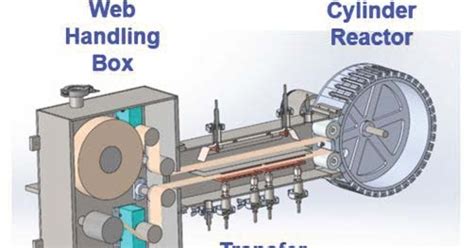 Bald Engineering Born In Finland Born To Ald Spatial Atomic Layer Deposition For Coating