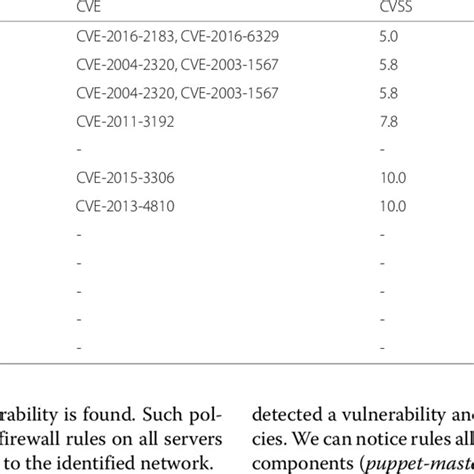 Uml Sequence Diagram Of Executor Engine Download Scientific Diagram