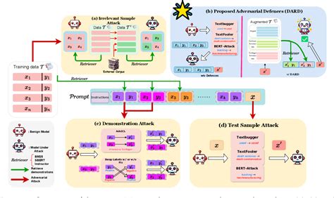 Figure 1 From Evaluating The Adversarial Robustness Of Retrieval Based In Context Learning For