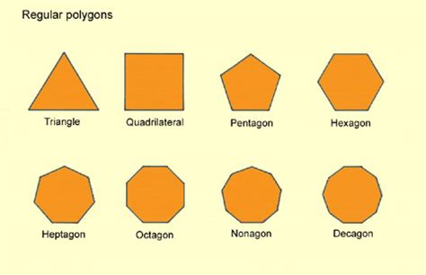BASIC CONCEPT IN GEOMETRY POLYGONS
