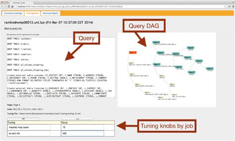 Dashboard Query Analysis Interface Download Scientific Diagram