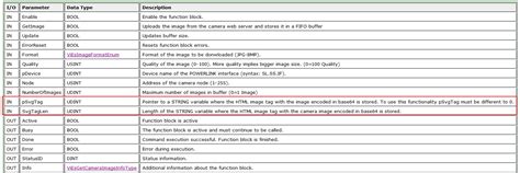 How To Display Smart Camera Images In Real Time In Mappview Interface