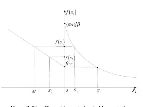 figure 2 from a novel qos oriented packet scheduling algorithm for