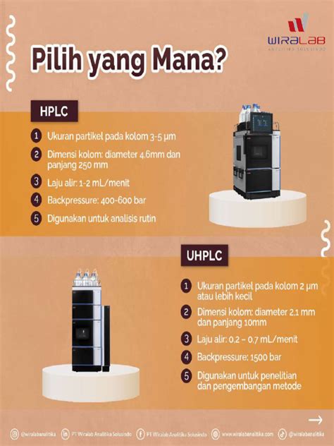 Hplc Vs Uhplc Pdf