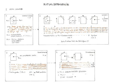 Mutual Dependencies Ute Wassermann