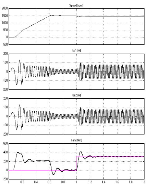 Evolution Of The Speed Stator Current And Torque In Order To Analyze