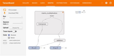 Tensor Flow Variable Scope Stack Overflow