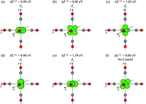 Fxyz Orbital